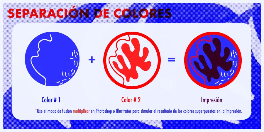 Por qué estamos hablando de risografía