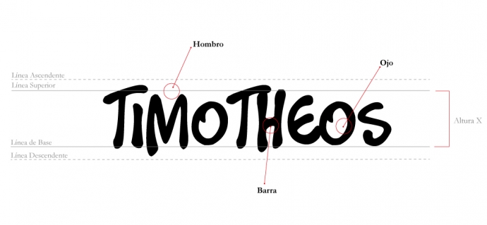 Manual de estilo de Timoteo